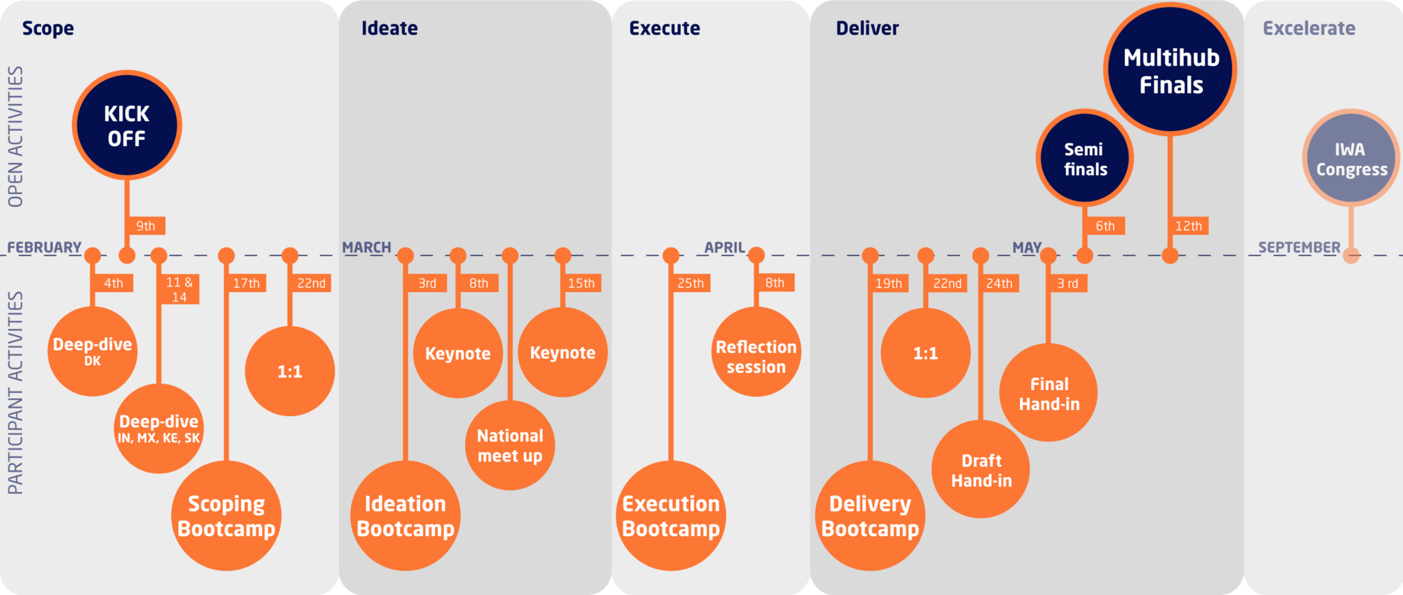 Program 2022 – Next Generation Water Action